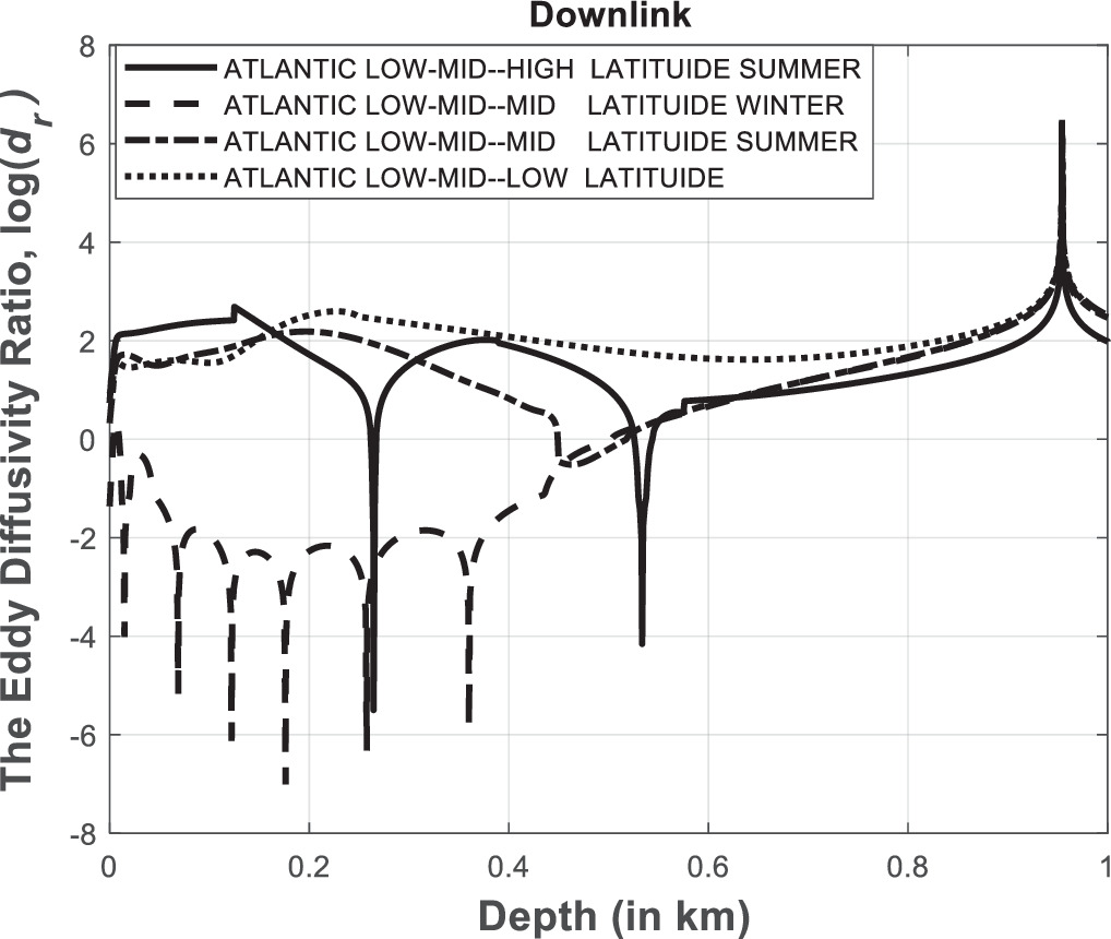 Depth dependence of oceanic turbulence optical power spectrum under any ...