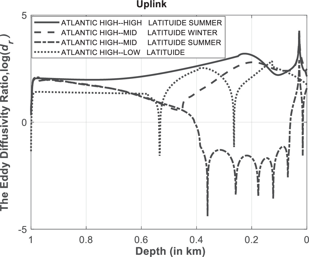 Depth dependence of oceanic turbulence optical power spectrum under any ...