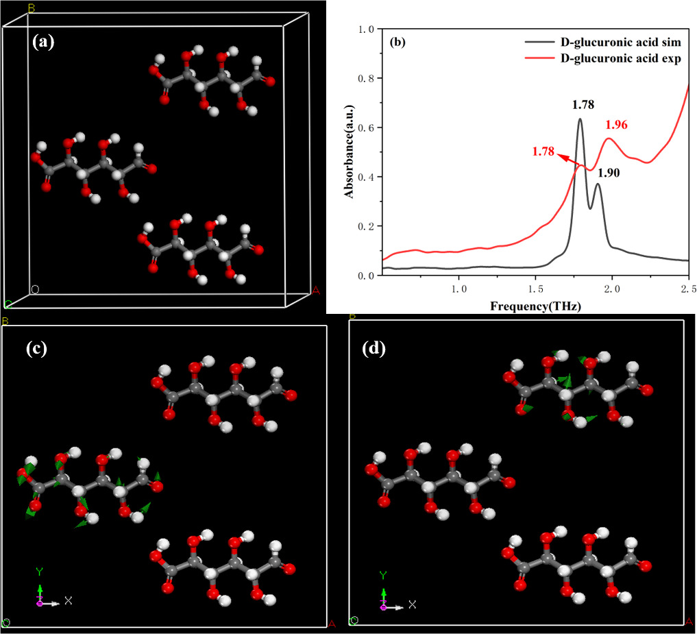 Microfluidic technology combined with density functional theory for investigating terahertz ...