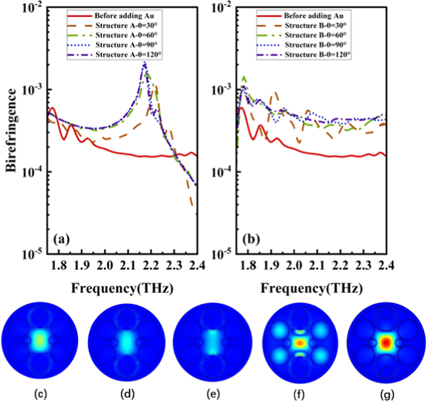 A metasurface structure-assisted terahertz negative curvature fiber ...