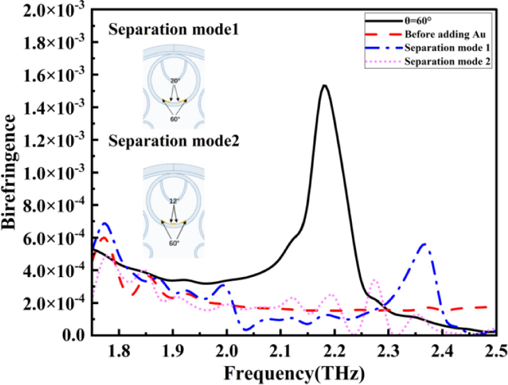 A metasurface structure-assisted terahertz negative curvature fiber ...