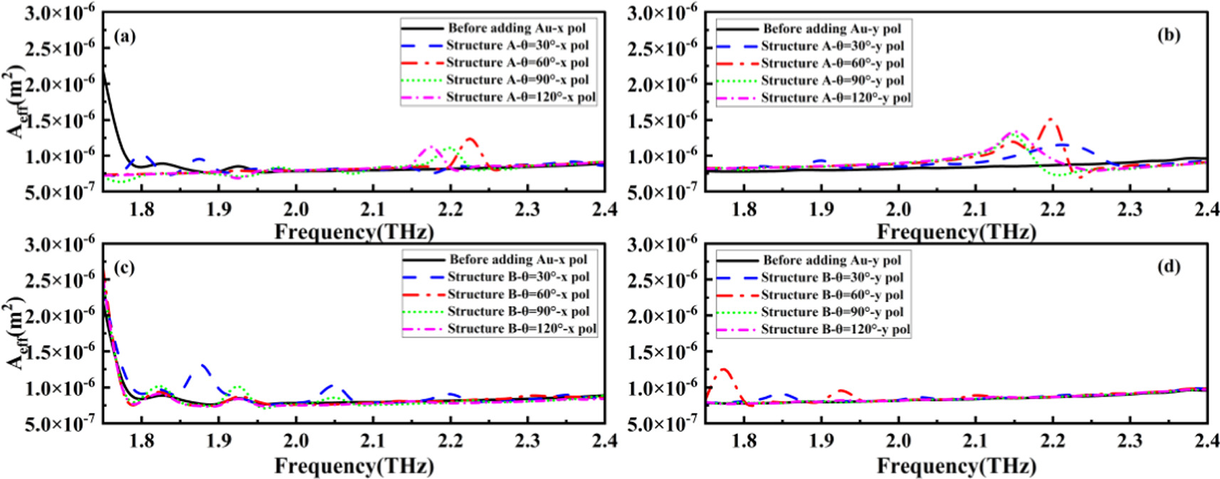 A metasurface structure-assisted terahertz negative curvature fiber ...