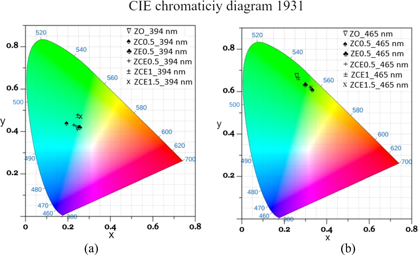 Characterization of Ce3+ and Eu3+ doped and co-doped ZnO nanoparticles for luminescence ...