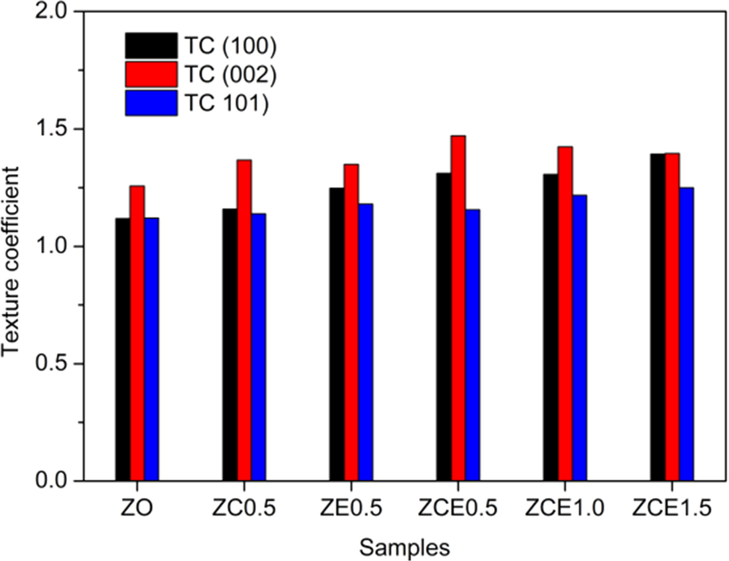 Characterization of Ce3+ and Eu3+ doped and co-doped ZnO nanoparticles for luminescence ...
