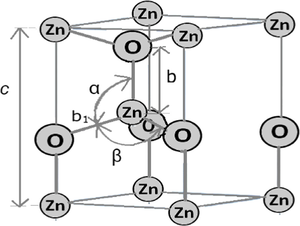 Characterization of Ce3+ and Eu3+ doped and co-doped ZnO nanoparticles for luminescence ...