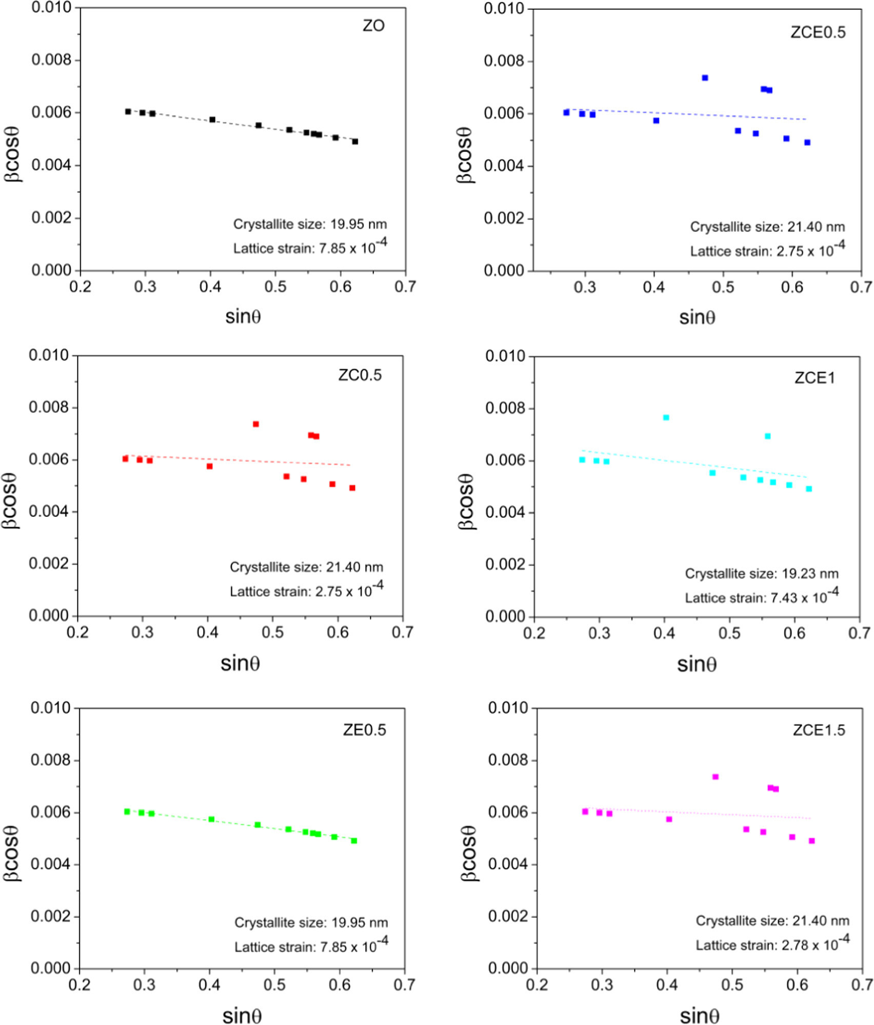 Characterization of Ce3+ and Eu3+ doped and co-doped ZnO nanoparticles for luminescence ...