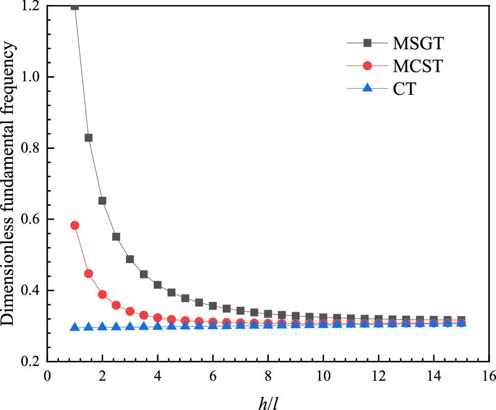 Strain gradient theory-based vibration analyses for functionally graded microbeams reinforced by ...