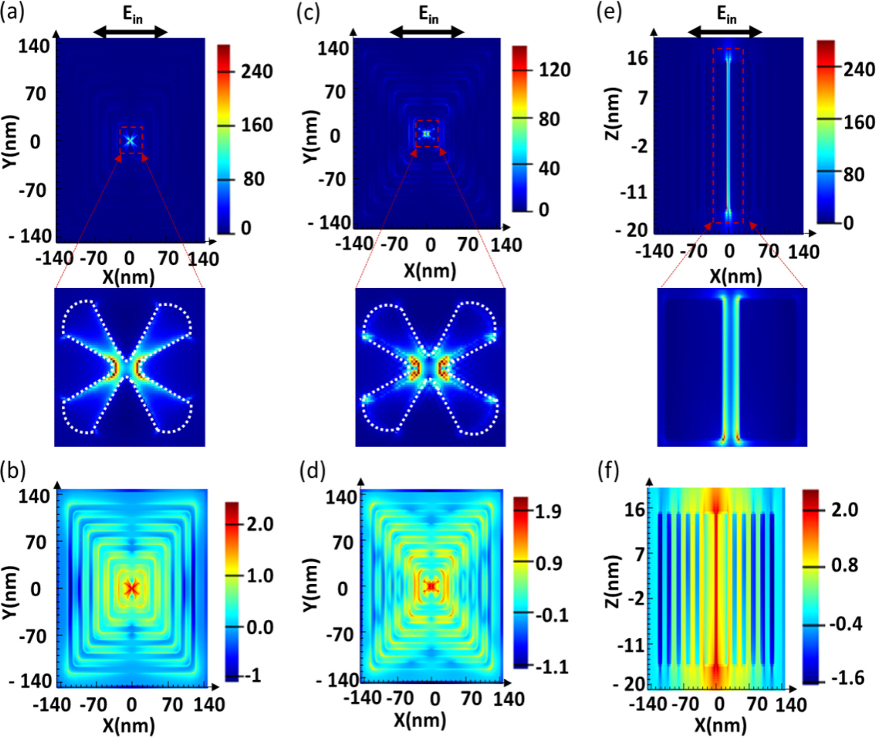 Cross-shaped nanoaperture nanoantennas inside plasmonic nanorings for ...
