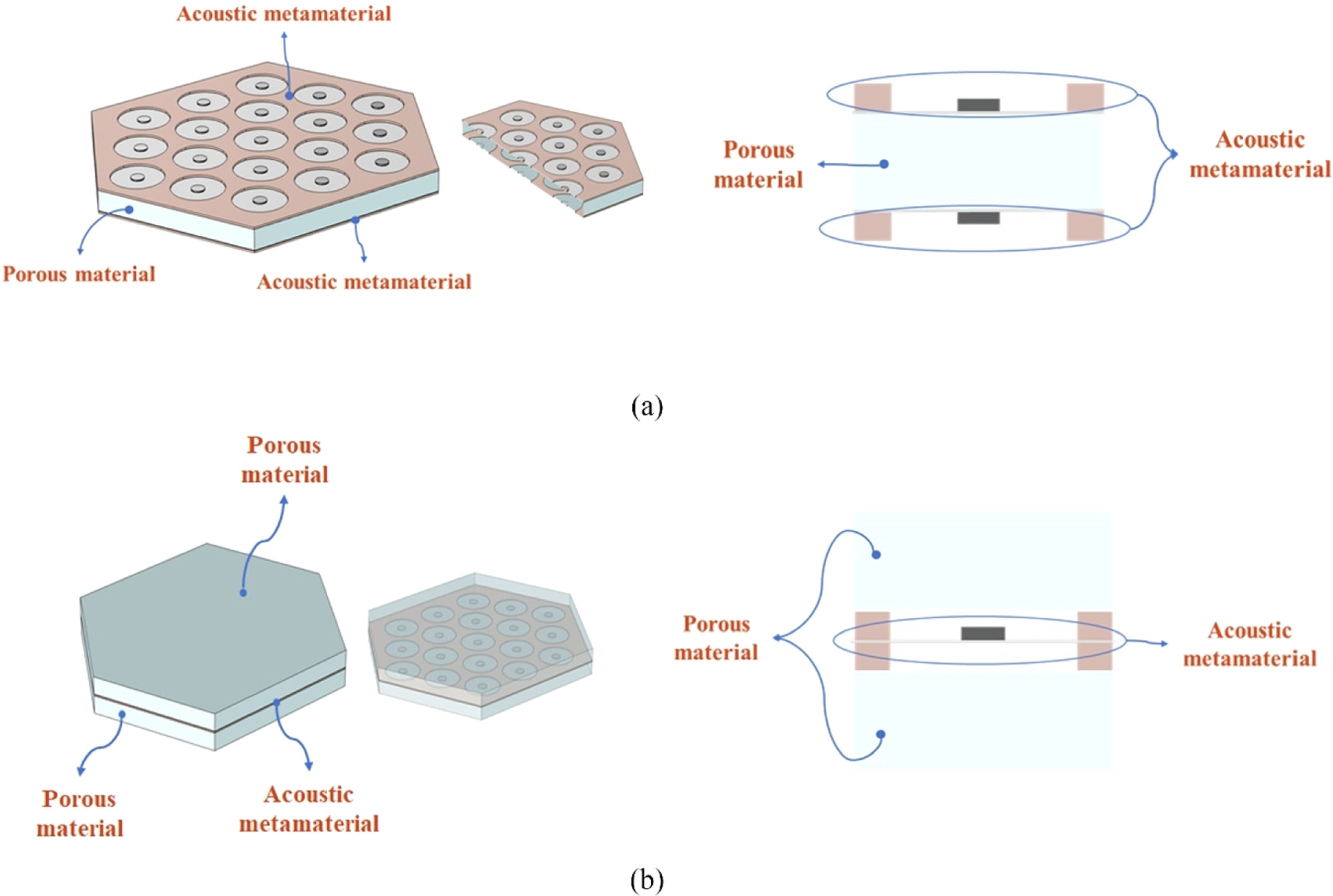 Research progress of noise reduction of composite structures of porous ...