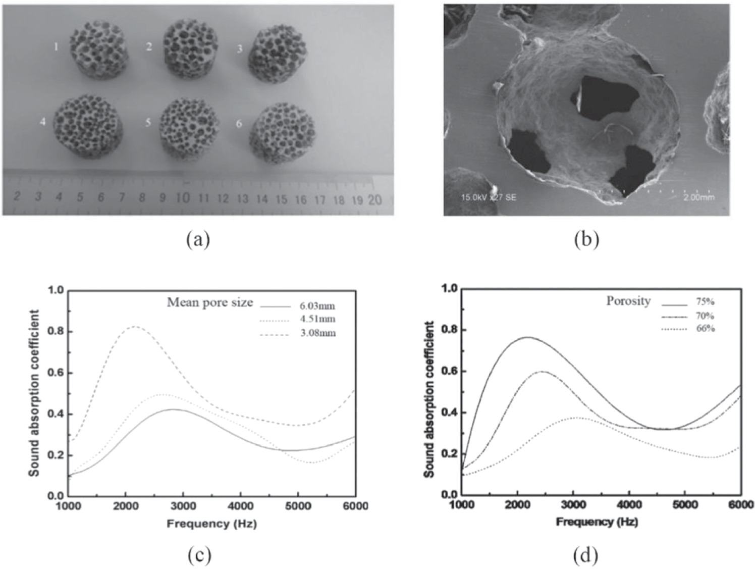 Research progress of noise reduction of composite structures of porous ...