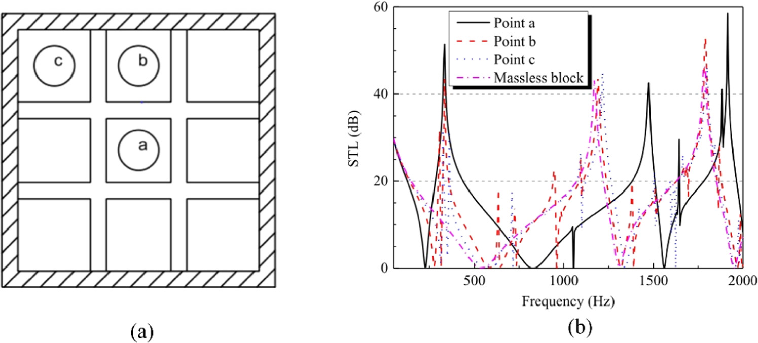 Research progress of noise reduction of composite structures of porous ...