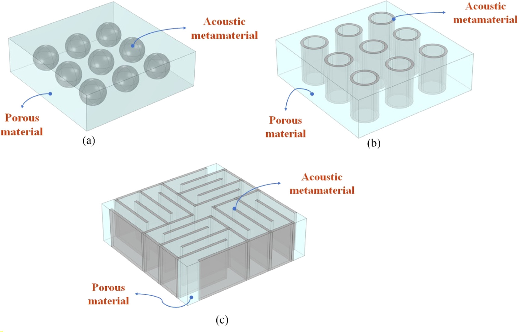 Research progress of noise reduction of composite structures of porous ...