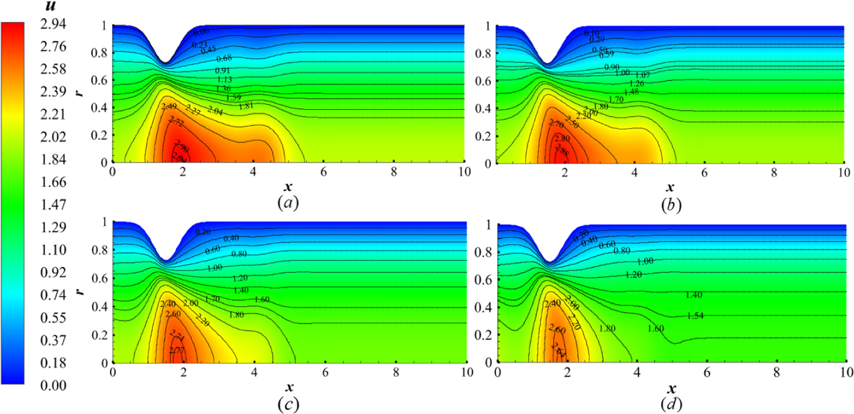 On viscoelastic blood in a locally narrow artery with magnetic field ...