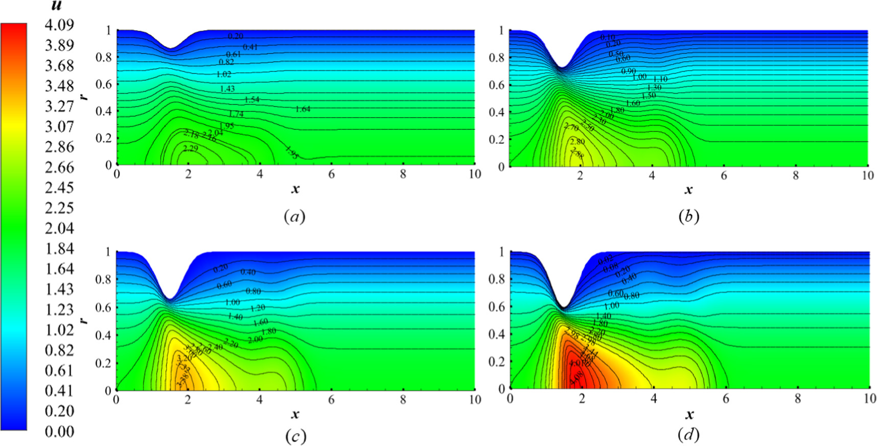 On viscoelastic blood in a locally narrow artery with magnetic field ...