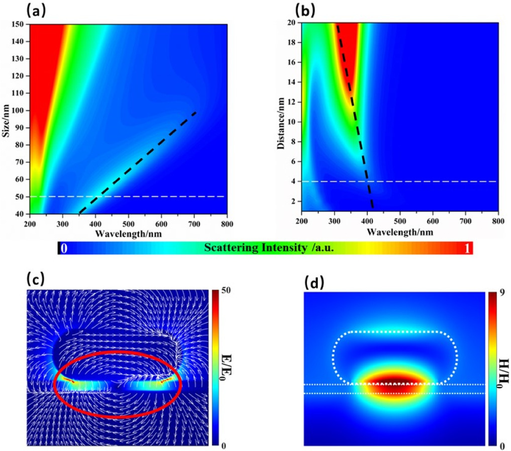 Magnetic modes for enhancing second harmonic generation at ultraviolet ...