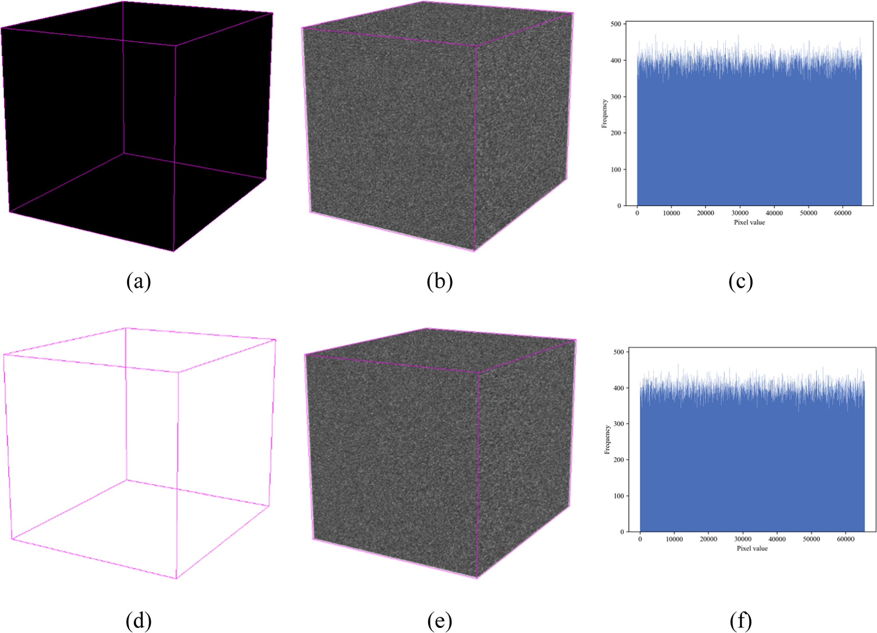 3D medical image encryption algorithm using biometric key and cubic S ...