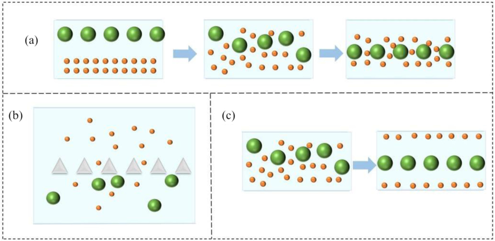 Design of a high-throughput integrated microfluidic chip combining ...