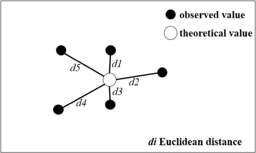 Robust 3D coordinate transformation based on genetic algorithm intelligent weighting - IOPscience
