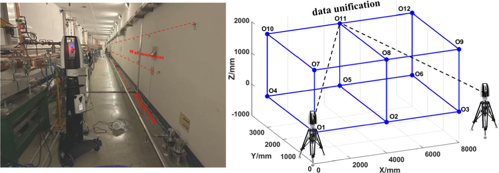 Robust 3D coordinate transformation based on genetic algorithm intelligent weighting - IOPscience