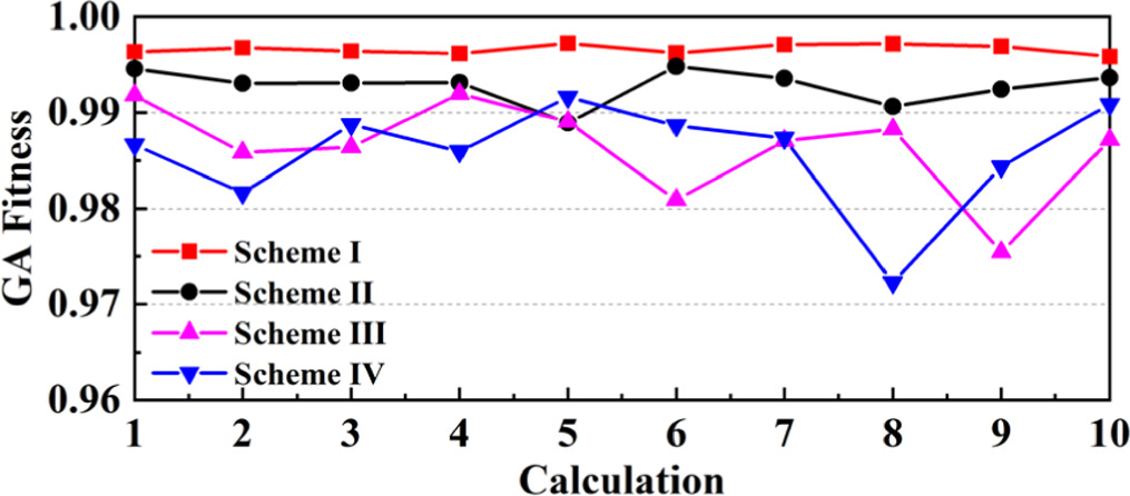 Robust 3D coordinate transformation based on genetic algorithm intelligent weighting - IOPscience