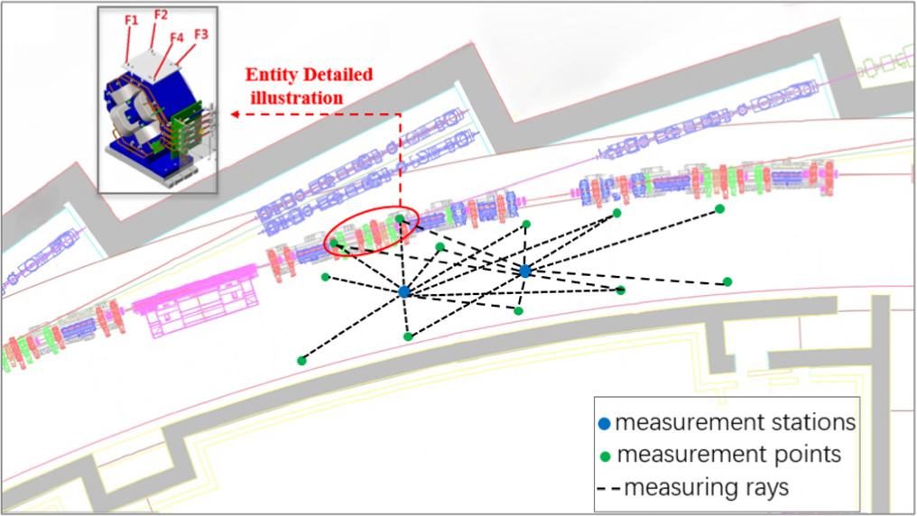 Robust 3D coordinate transformation based on genetic algorithm intelligent weighting - IOPscience