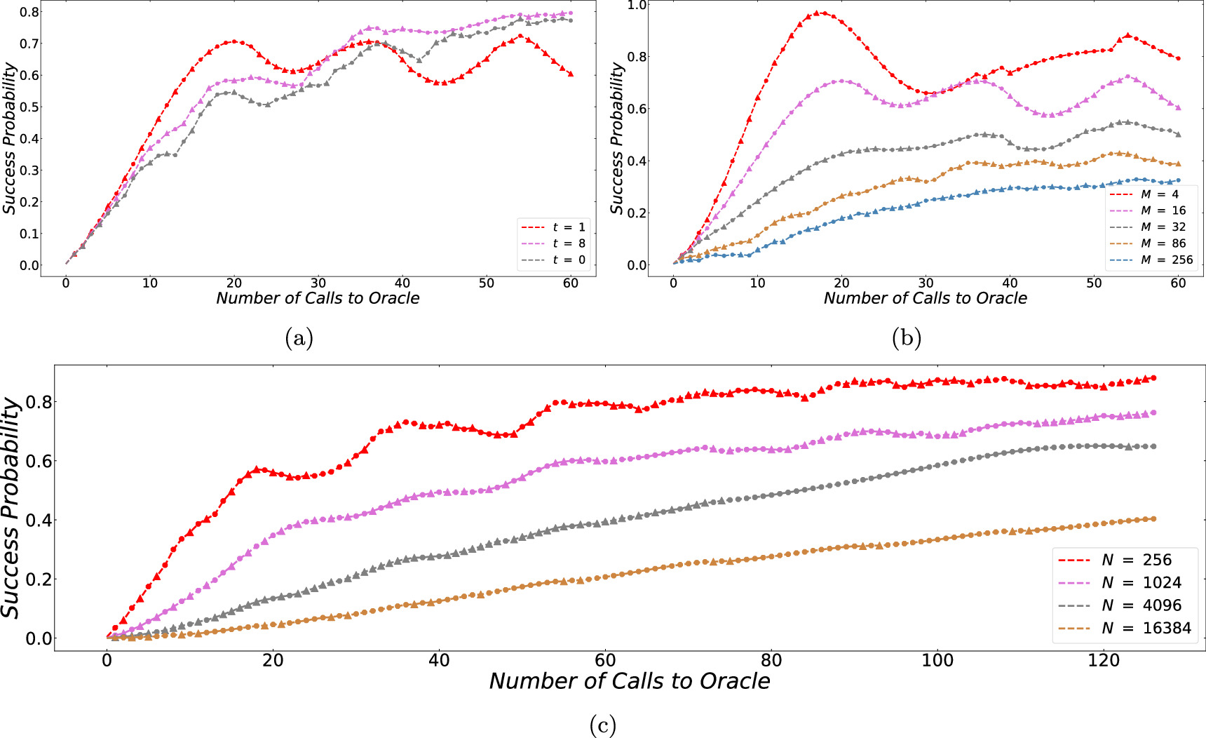 Quantum dueling: an efficient solution for combinatorial optimization - IOPscience