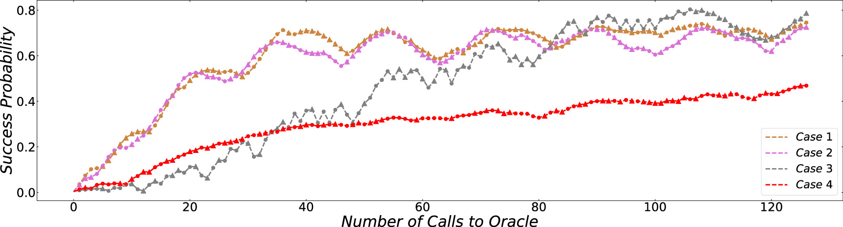 Quantum dueling: an efficient solution for combinatorial optimization - IOPscience