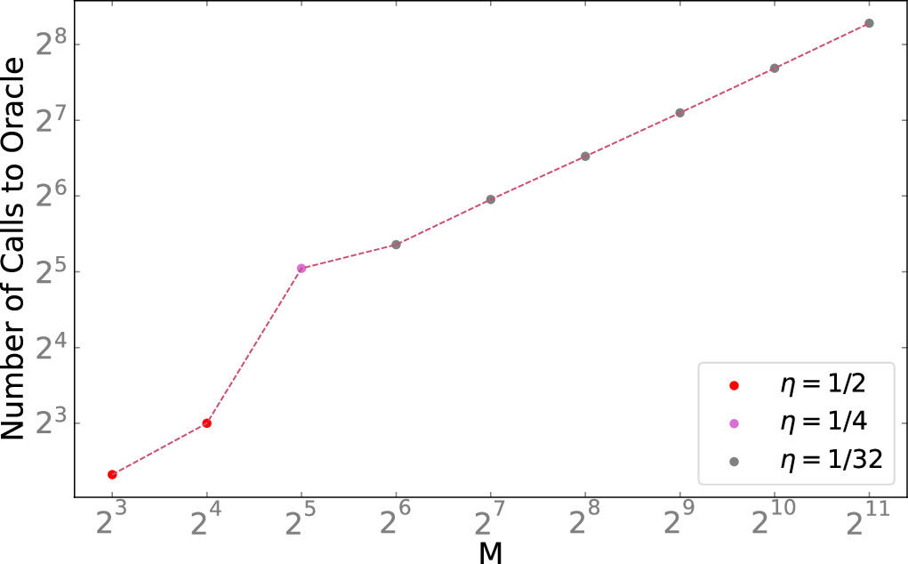 Quantum dueling: an efficient solution for combinatorial optimization - IOPscience