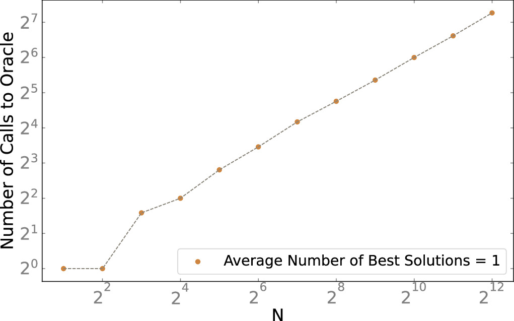Quantum dueling: an efficient solution for combinatorial optimization - IOPscience