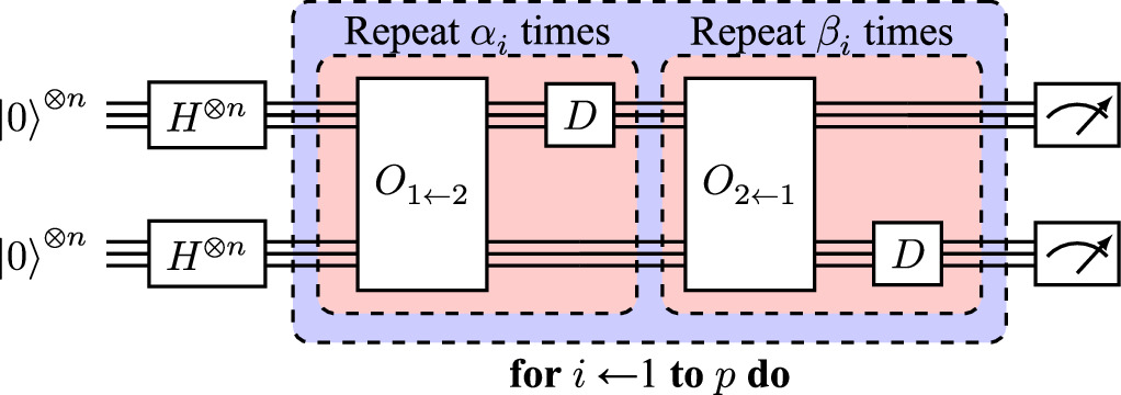 Quantum dueling: an efficient solution for combinatorial optimization - IOPscience