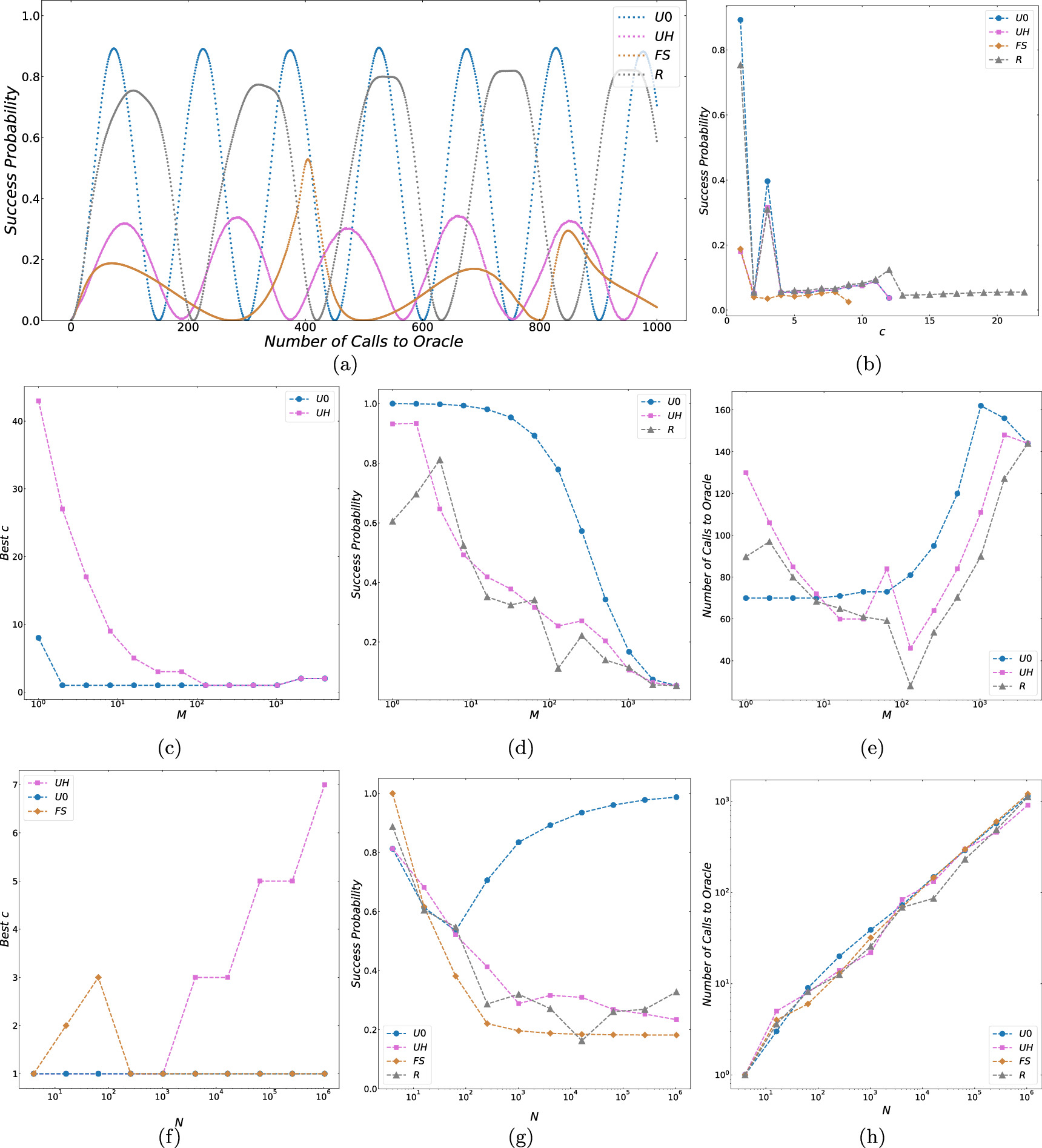 Quantum dueling: an efficient solution for combinatorial optimization - IOPscience