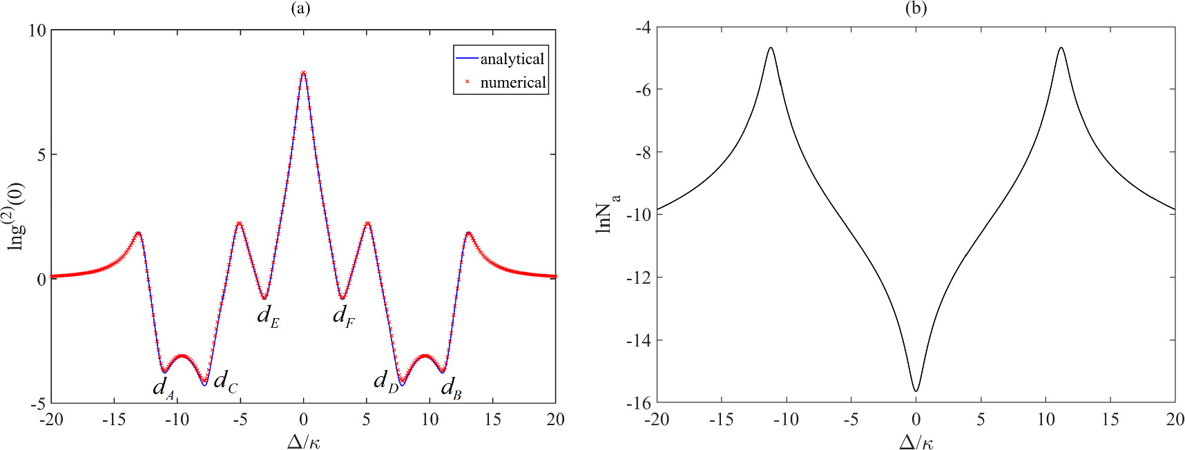 The photon blockade in a three-wave mixing system coupled with a ...