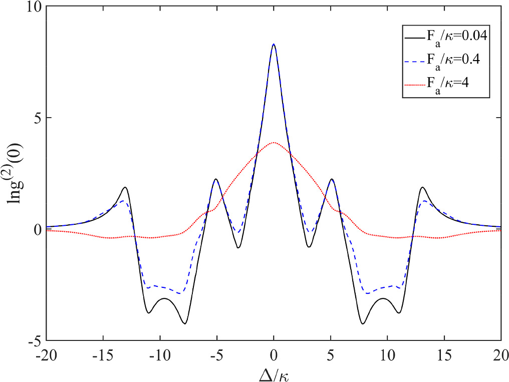 The photon blockade in a three-wave mixing system coupled with a ...