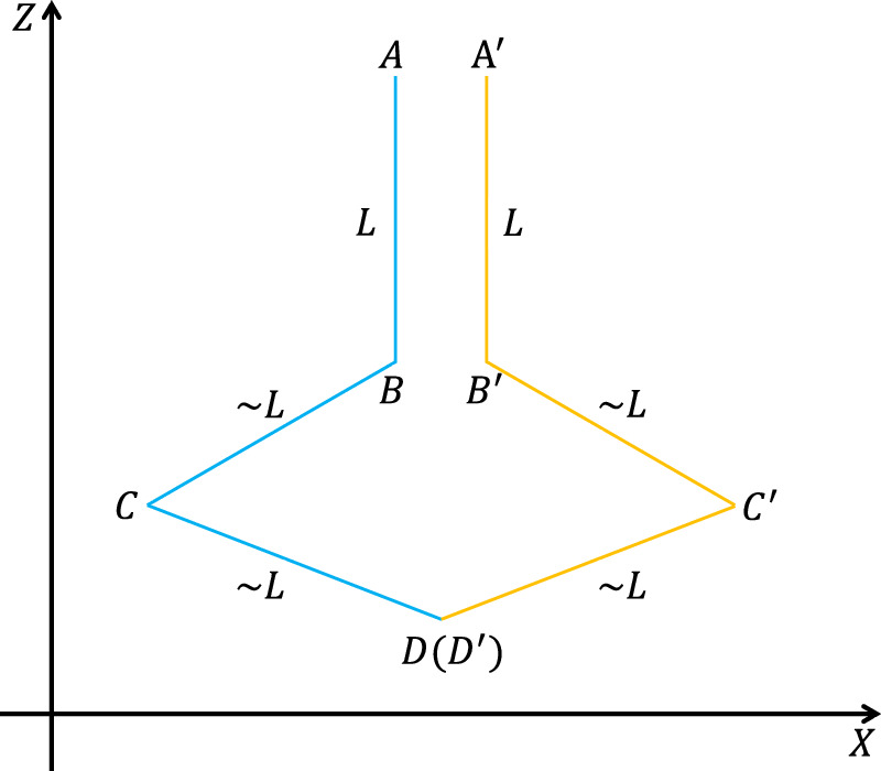 Gravito-diamagnetic forces for mass independent large spatial ...