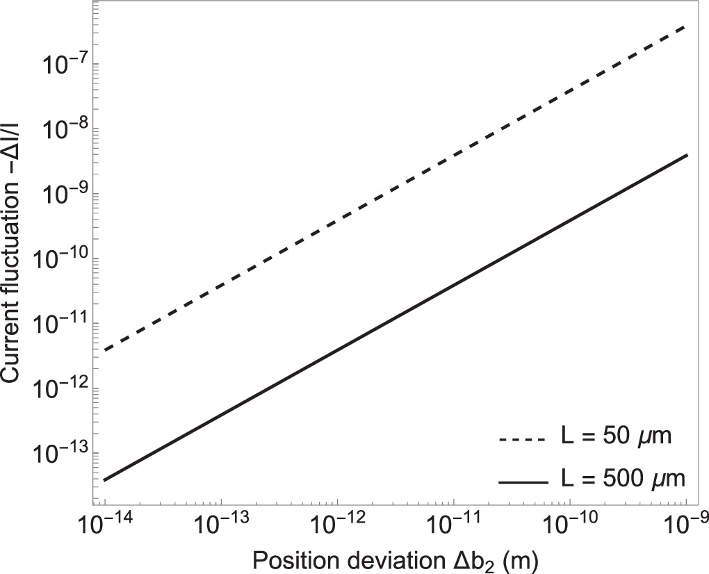 Gravito-diamagnetic forces for mass independent large spatial ...