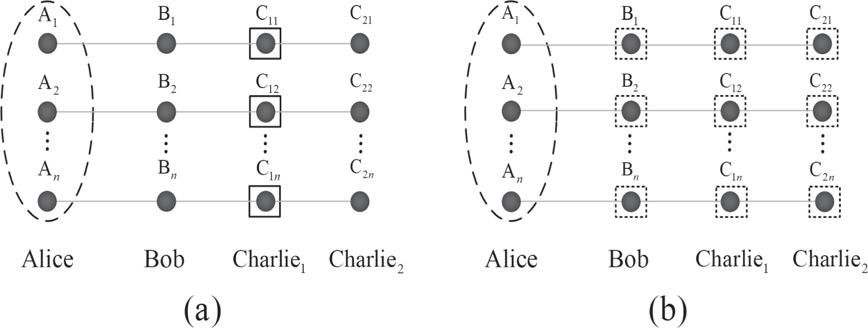 Enhancing hierarchical remote preparation of an arbitrary n-qudit ...