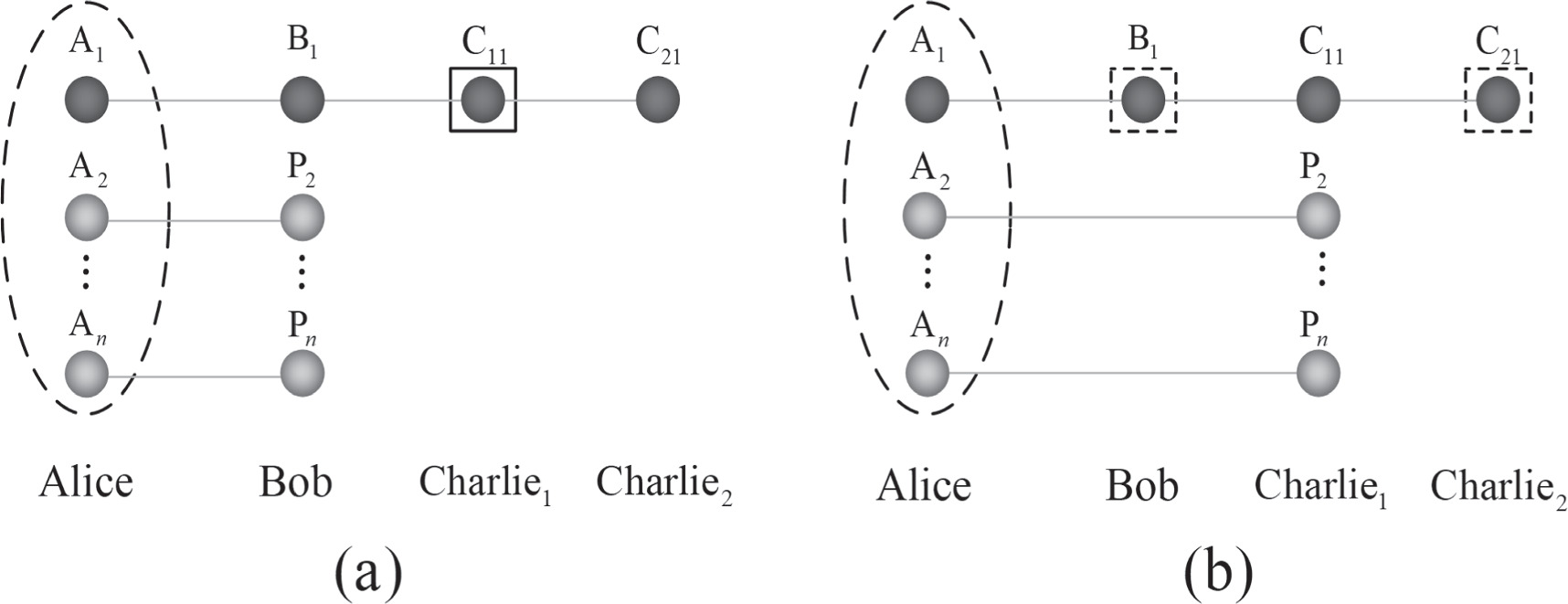 Enhancing hierarchical remote preparation of an arbitrary n-qudit ...