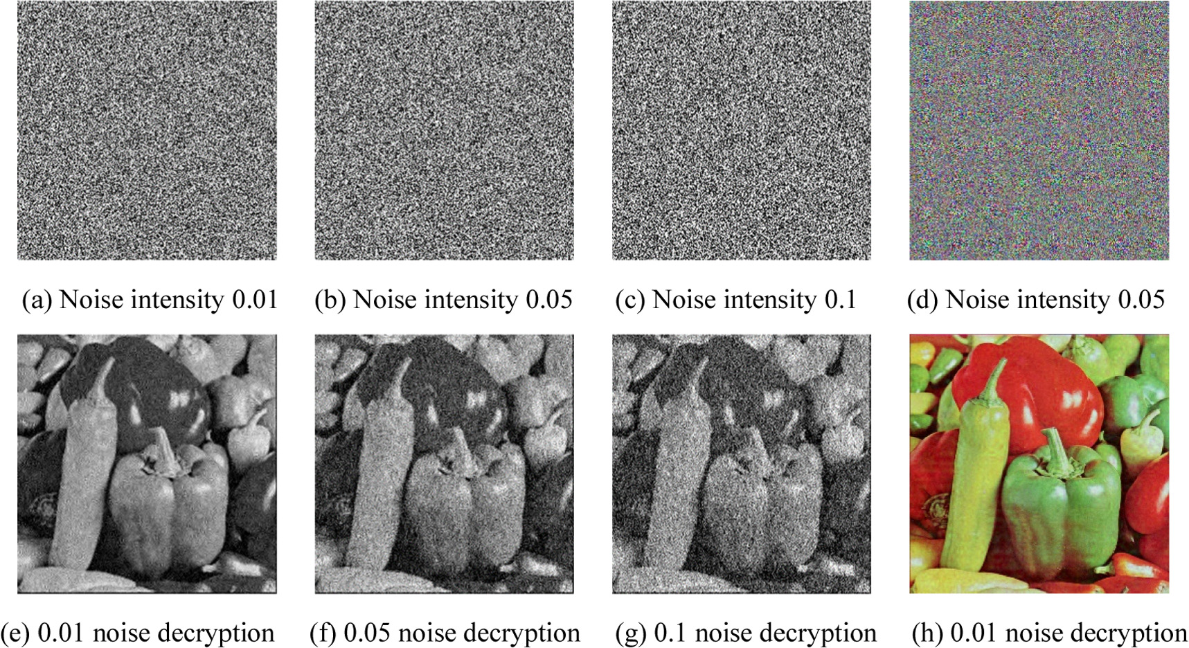 A novel chaotic image encryption is based on fractional wavelet decomposition and quantum ...