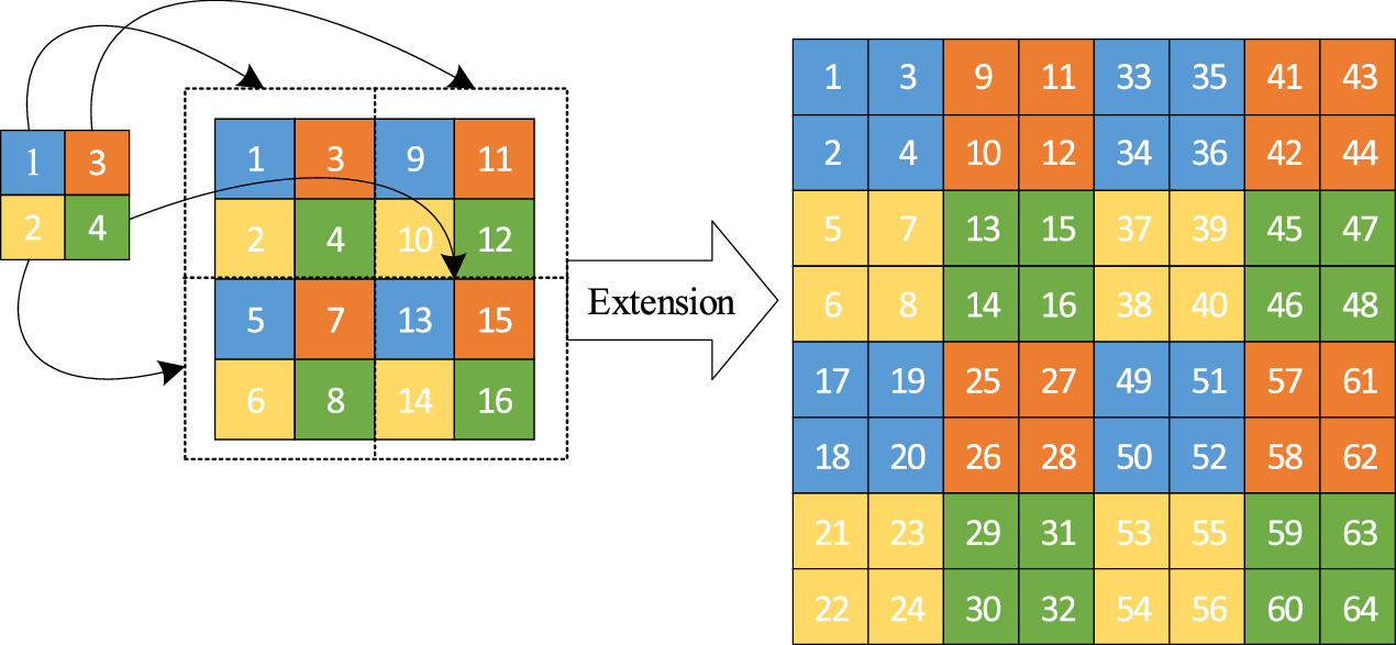A novel chaotic image encryption is based on fractional wavelet ...