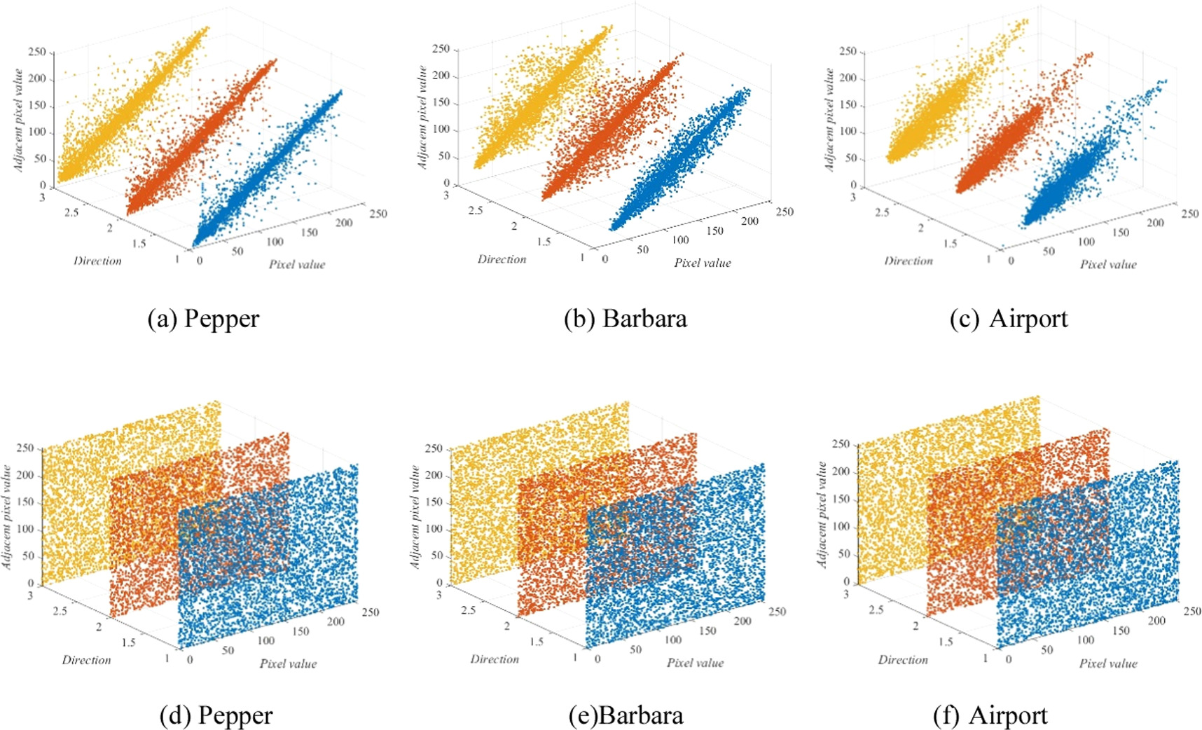 A novel chaotic image encryption is based on fractional wavelet ...