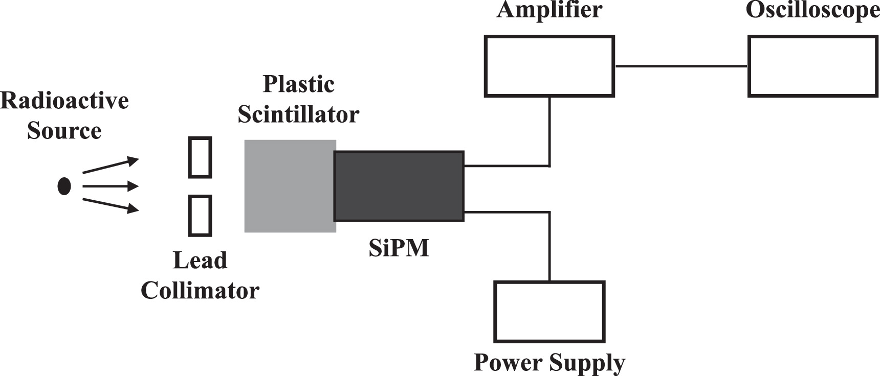 Characterization of plastic scintillator samples produced by a ...