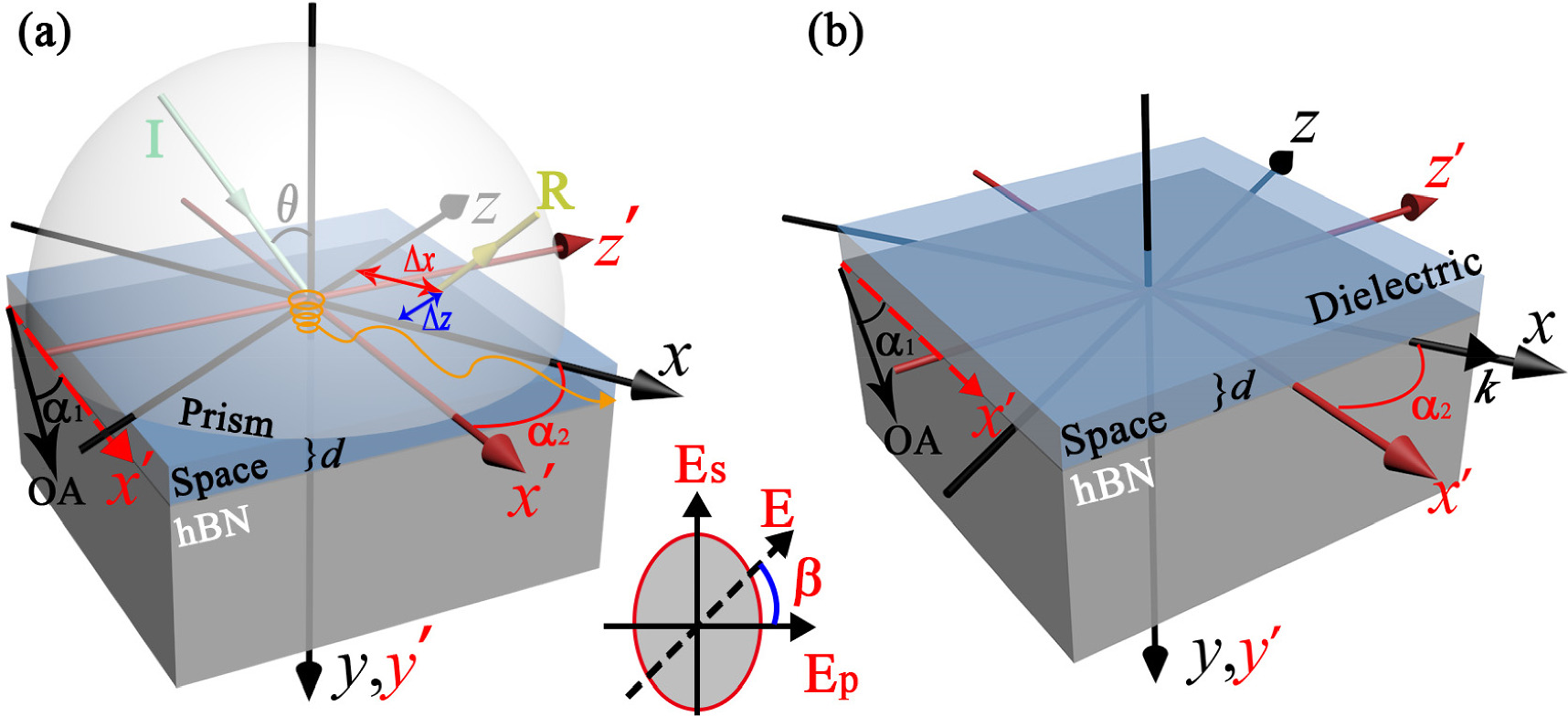 Spatial shifts of reflected rotating elliptical Gaussian beams from ...
