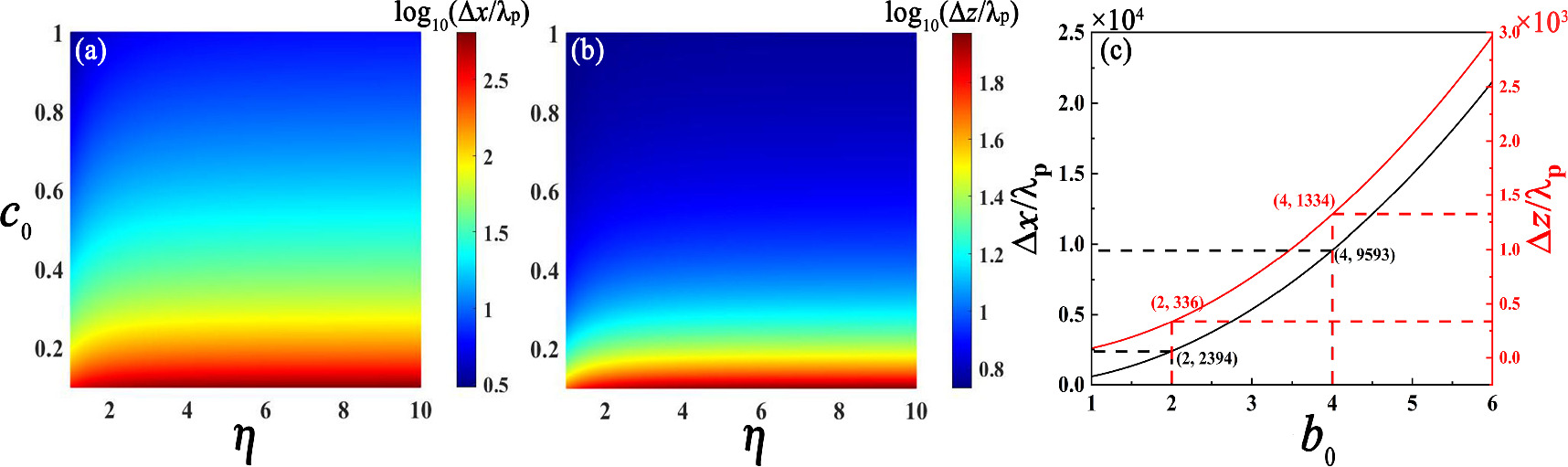 Spatial shifts of reflected rotating elliptical Gaussian beams from ...