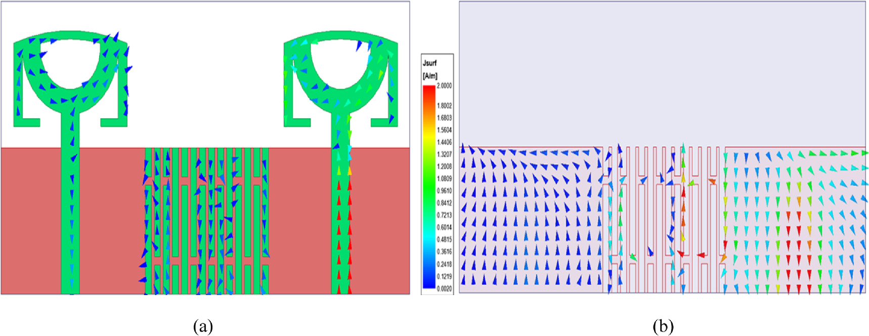 A compact circularly polarized dual port MIMO antenna with DGS and ...