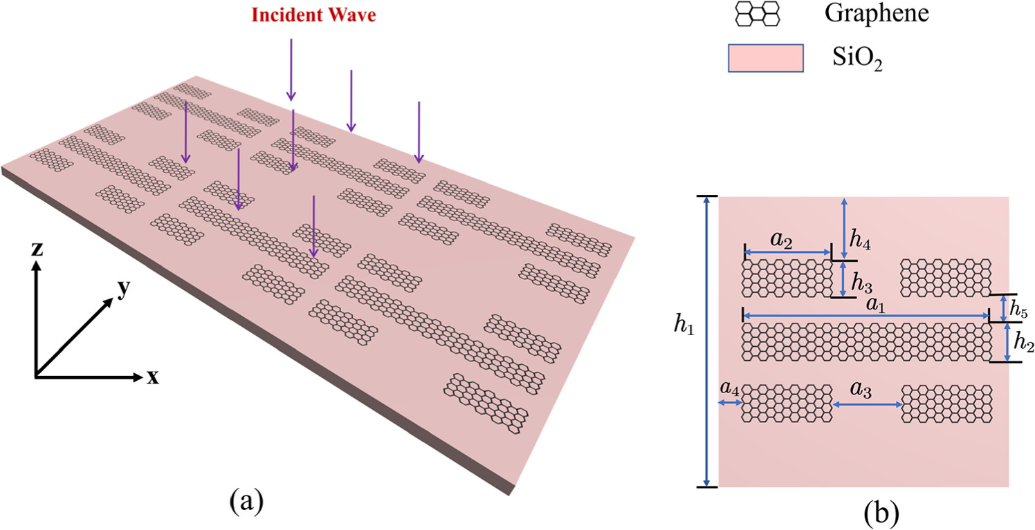 Terahertz refractive index sensor based on dual plasmon-induced transparency in a graphene ...