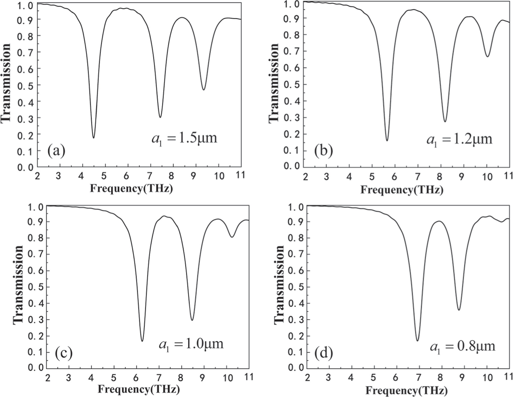 Terahertz refractive index sensor based on dual plasmon-induced transparency in a graphene ...