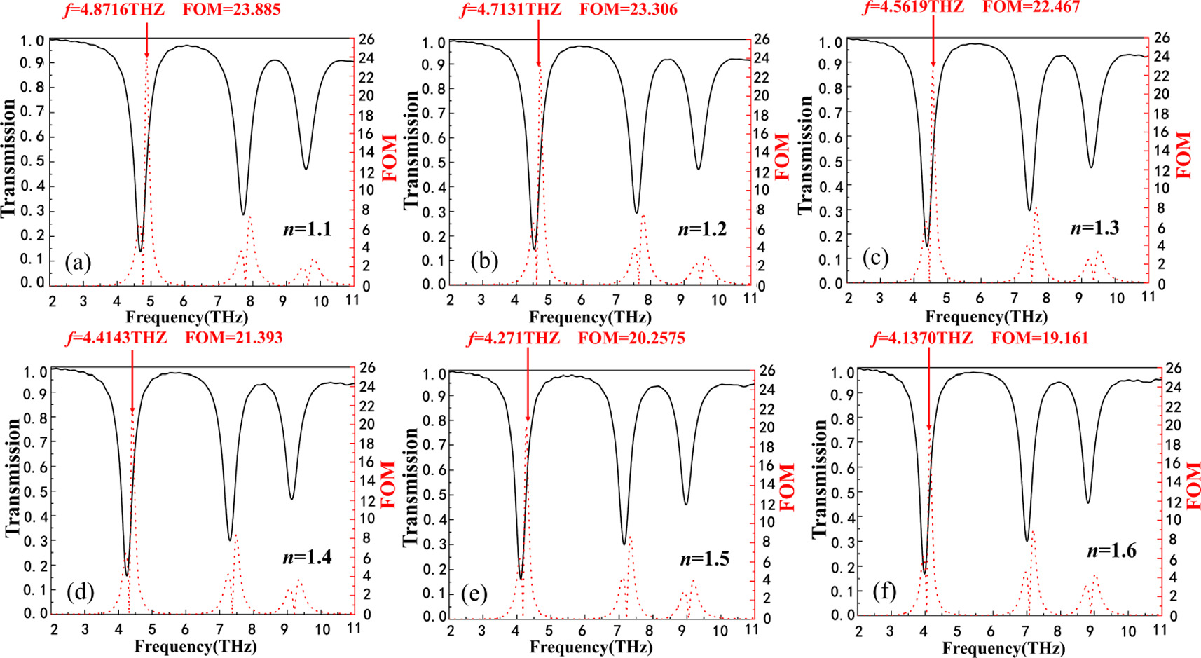 Terahertz refractive index sensor based on dual plasmon-induced transparency in a graphene ...