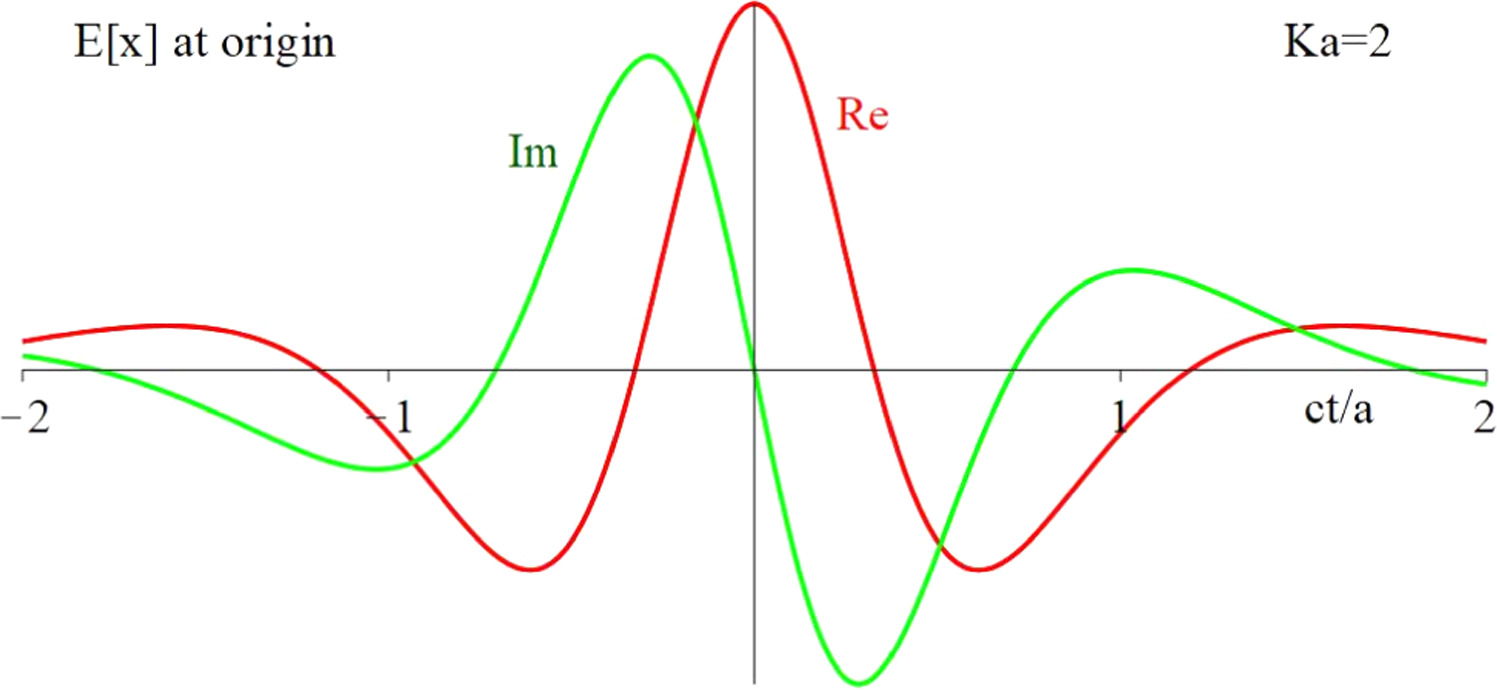 Linearly polarized electromagnetic pulses - IOPscience