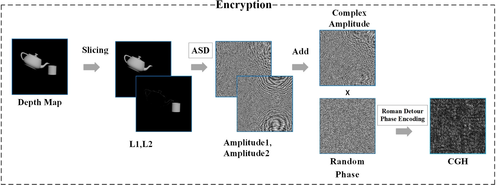 Hybrid watermarking and encryption techniques for securing three ...