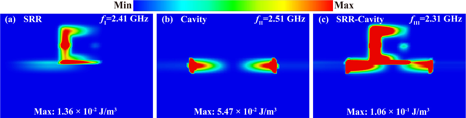 Active control of Fano resonance in side-coupled resonator-cavity ...
